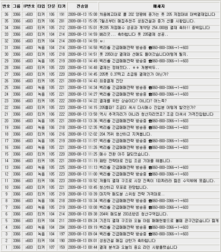 풋 205의 결제 축하드립니다 선옵전문가분석 선물옵션 팍스넷 증권포털